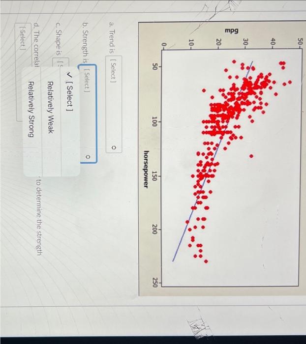 Solved Given the scatter plot below, describe the following. | Chegg.com