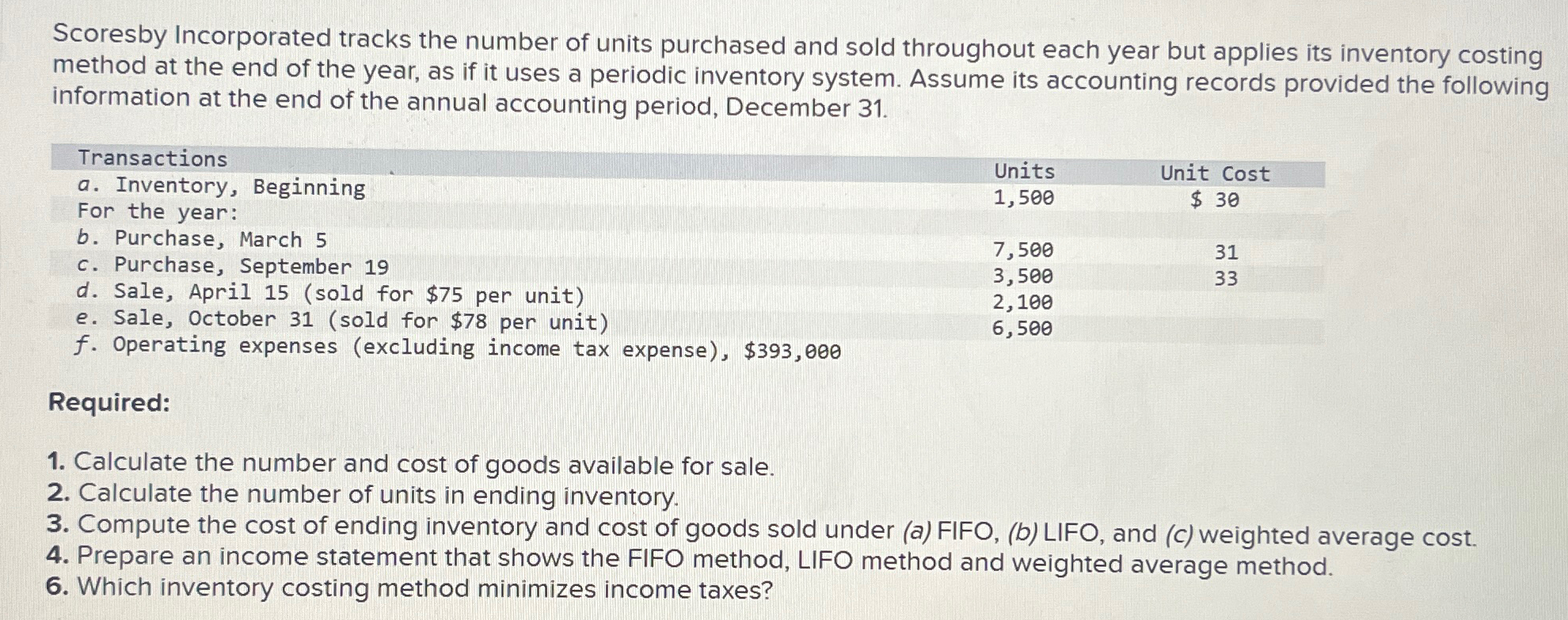 Solved Scoresby Incorporated tracks the number of units | Chegg.com
