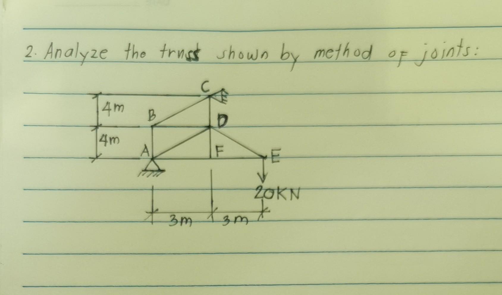 Solved 2. Analyze the truss shown by method of joints: | Chegg.com