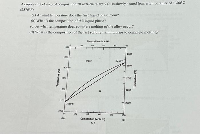 Solved A copper-nickel alloy of composition 70 wt% Ni-30 wt% | Chegg.com