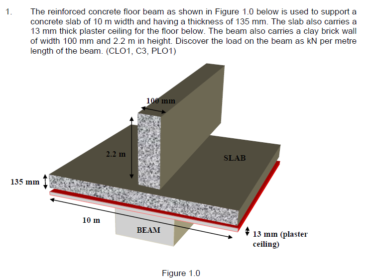 1. ﻿The reinforced concrete floor beam as shown in | Chegg.com