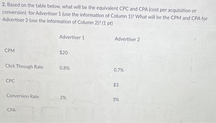 Solved 2. Based on the table below, what will be the | Chegg.com