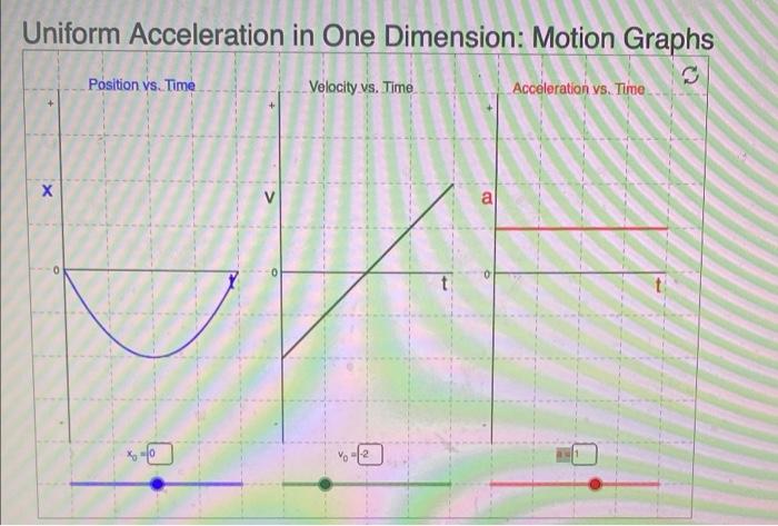 Solved Uniform Acceleration in One Dimension: Motion Graphs | Chegg.com