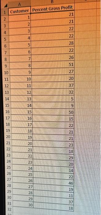 Solved Use the Descriptive Statistics tool to summarize the | Chegg.com