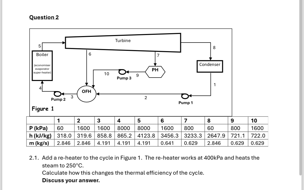 Solved Question 22.1. ﻿Add a re-heater to the cycle in | Chegg.com