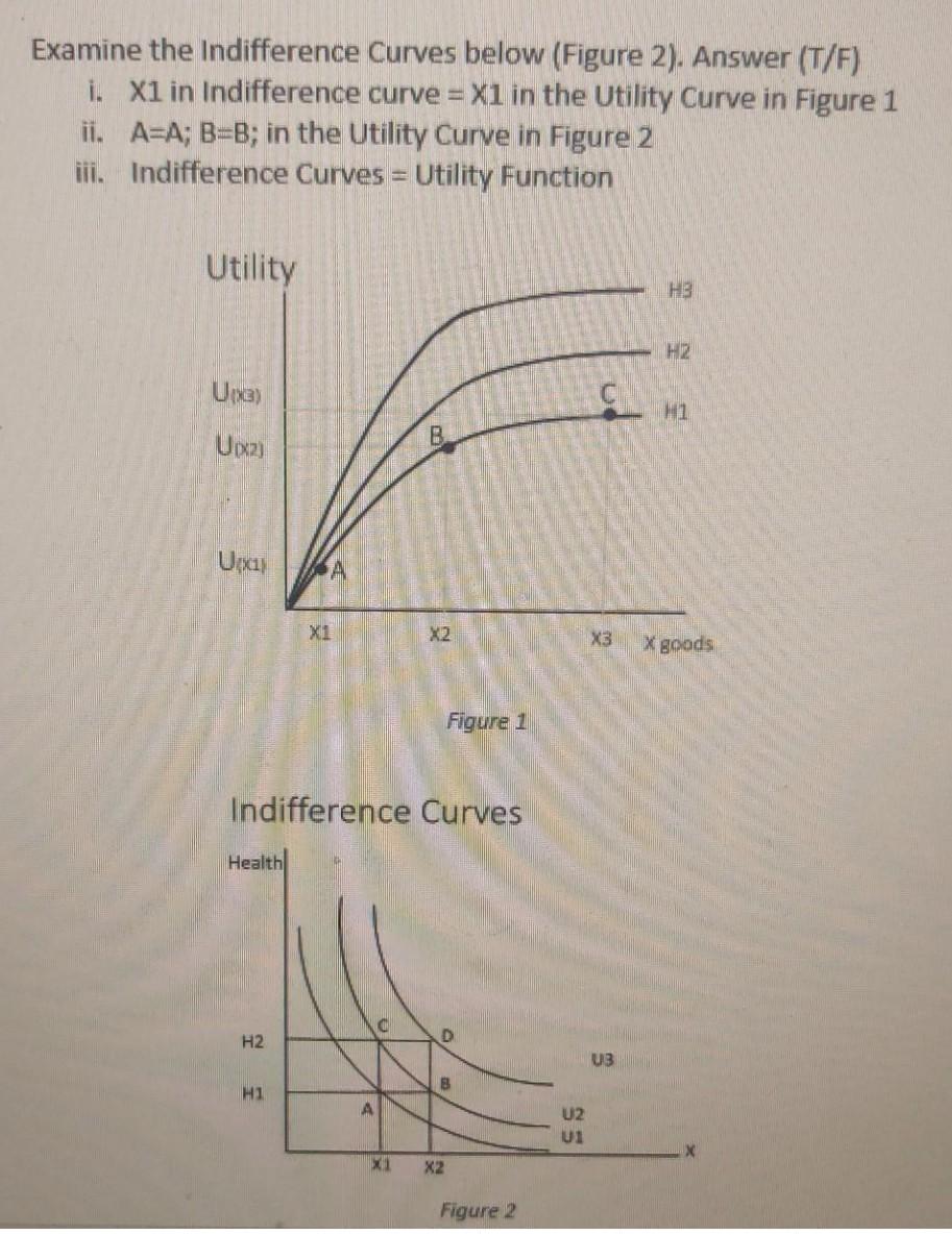 Solved Examine the Indifference Curves below (Figure 2). | Chegg.com