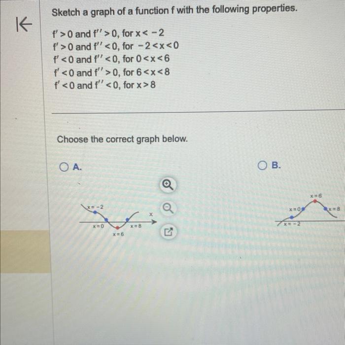 Solved Sketch a graph of a function f with the following | Chegg.com
