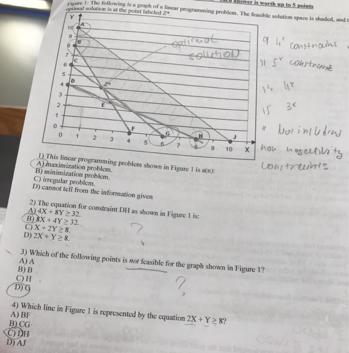 Linear Programming Maximization Problems And Solutions