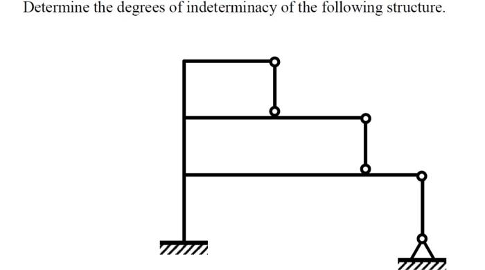 Solved Determine the degrees of indeterminacy of the | Chegg.com