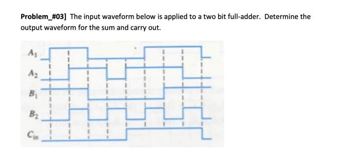 Solved Problem_\#03] The input waveform below is applied to | Chegg.com