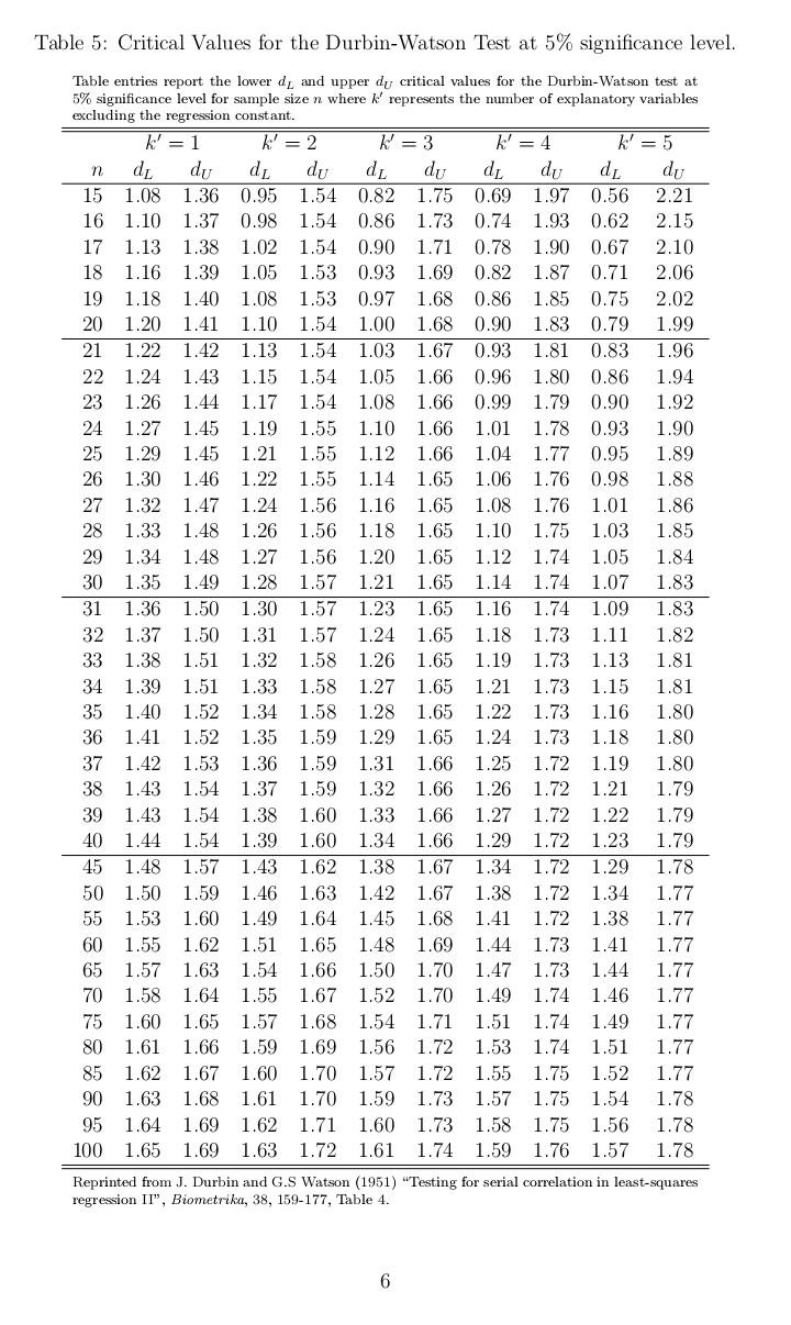 Solved solve this question in 1 hour 20 mins completely and | Chegg.com