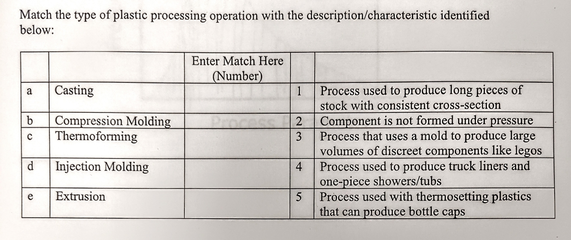 Solved Match the type of plastic processing operation with | Chegg.com