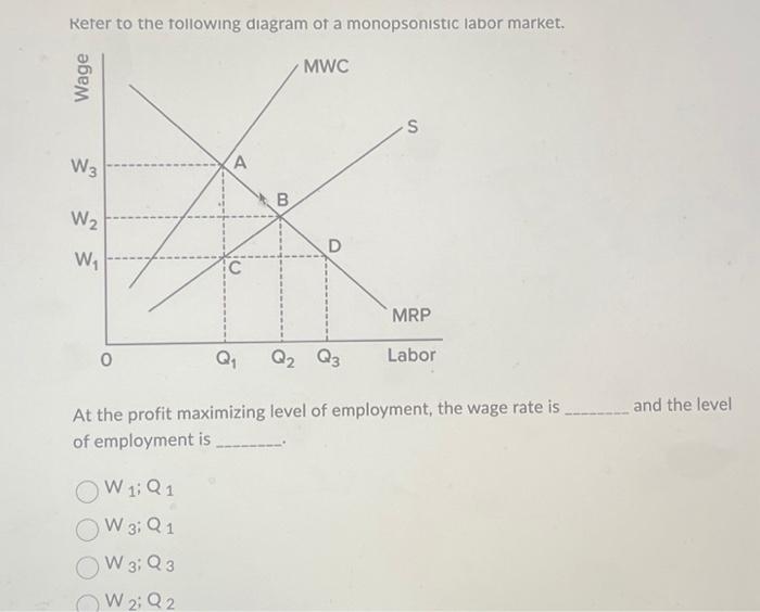Solved refer to the following diagram of a monopsonistic | Chegg.com