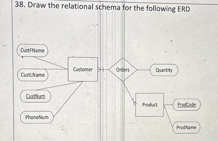 Solved 38. Draw the relational schema for the following ERD | Chegg.com