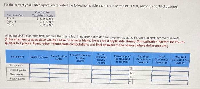 Solved For the current year, LNS corporation reported the | Chegg.com
