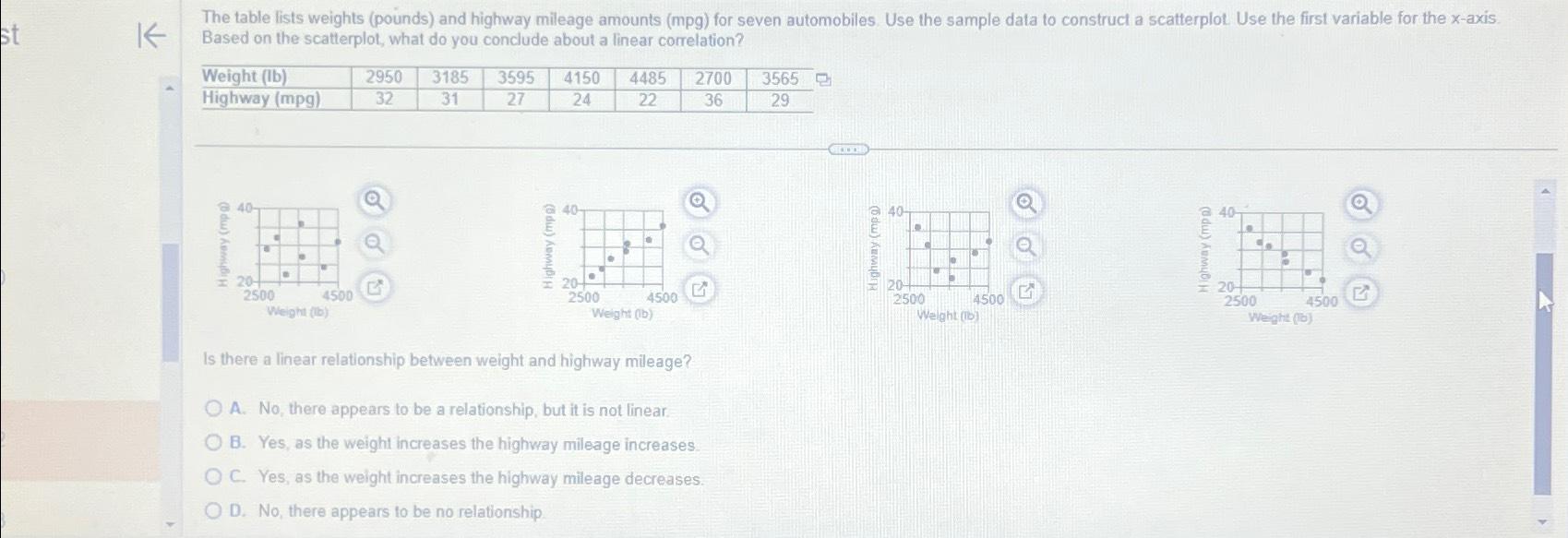 Solved Based on the scatterplot, what do you conctude about | Chegg.com