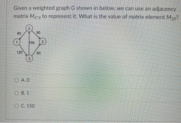Solved Given a weighted graph G shown in below, we can use | Chegg.com