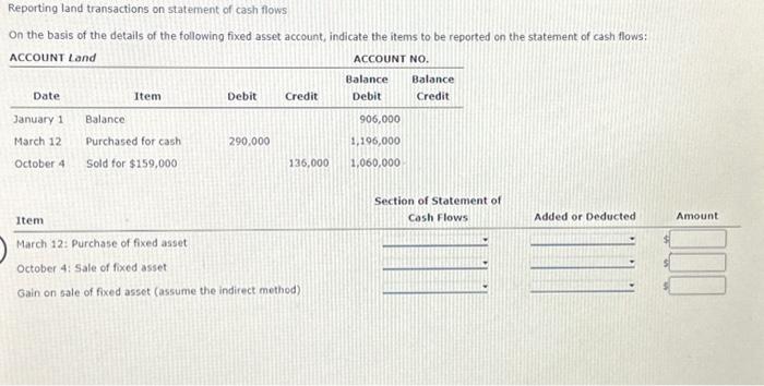 Solved Reporting land transactions on statement of cash | Chegg.com