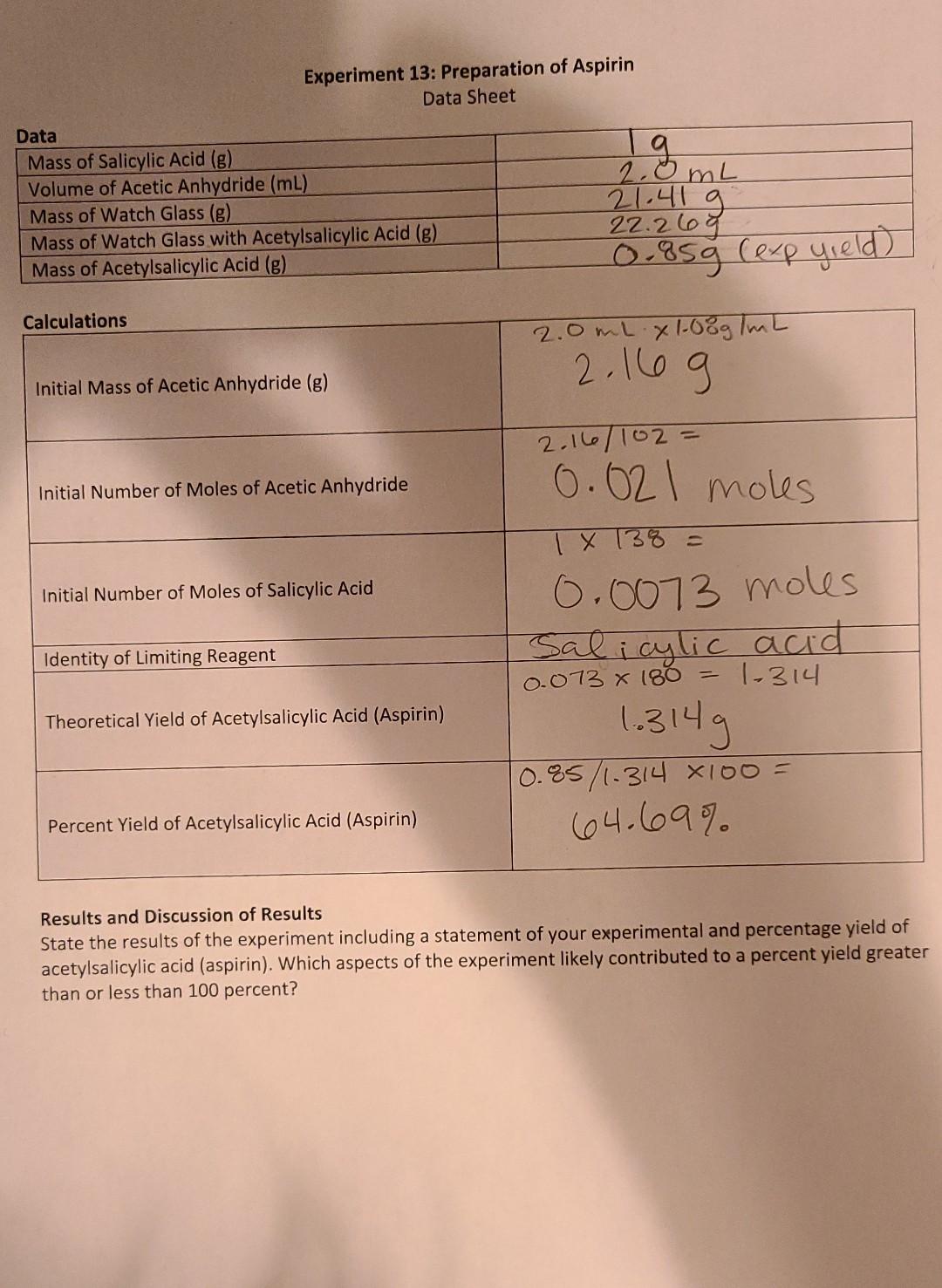 Solved Experiment 13: Preparation of Aspirin Data Sheet Data | Chegg.com