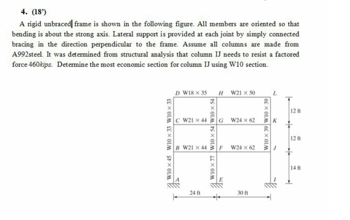 Solved 4. (18) A rigid unbraced frame is shown in the | Chegg.com