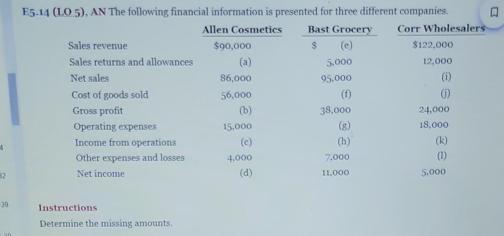 Solved E5.14 (LO 5), AN The following financial information | Chegg.com