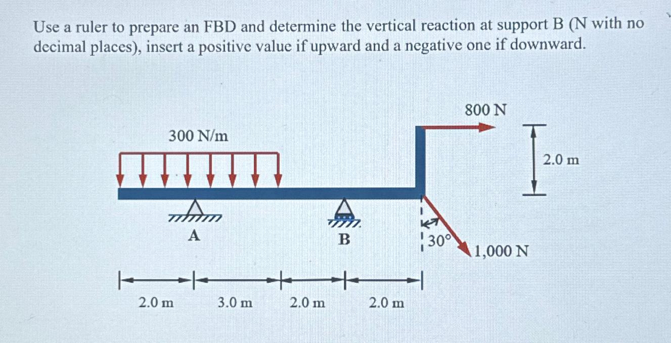 Solved Use a ruler to prepare an FBD and determine the | Chegg.com