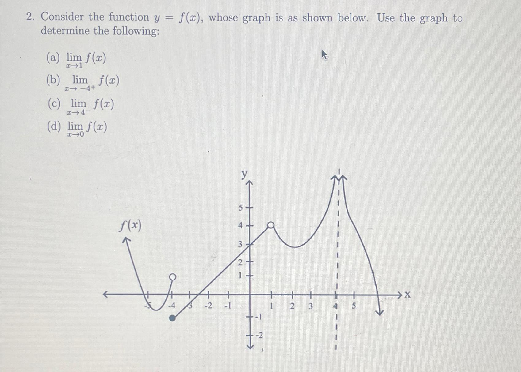 Solved Consider the function y=f(x), ﻿whose graph is as | Chegg.com