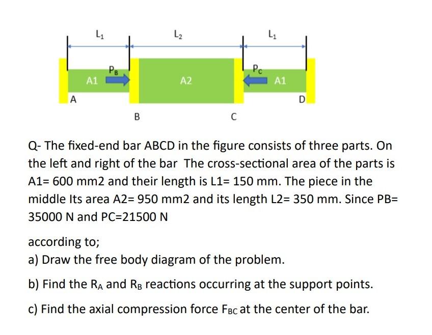 Q- The fixed-end bar ABCD in the figure consists of | Chegg.com
