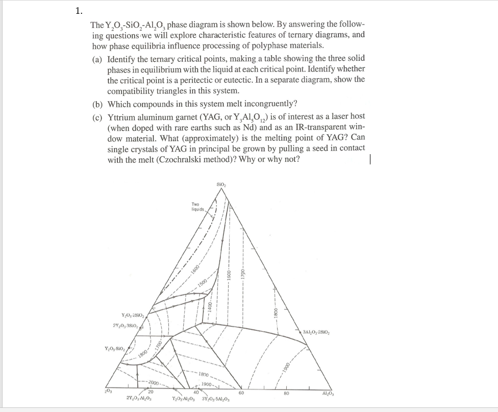 Solved The Y2O3-SiO2-Al2O3 ﻿phase diagram is shown below. By | Chegg.com