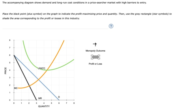 Solved The accompanying diagram shows demand and long-run | Chegg.com
