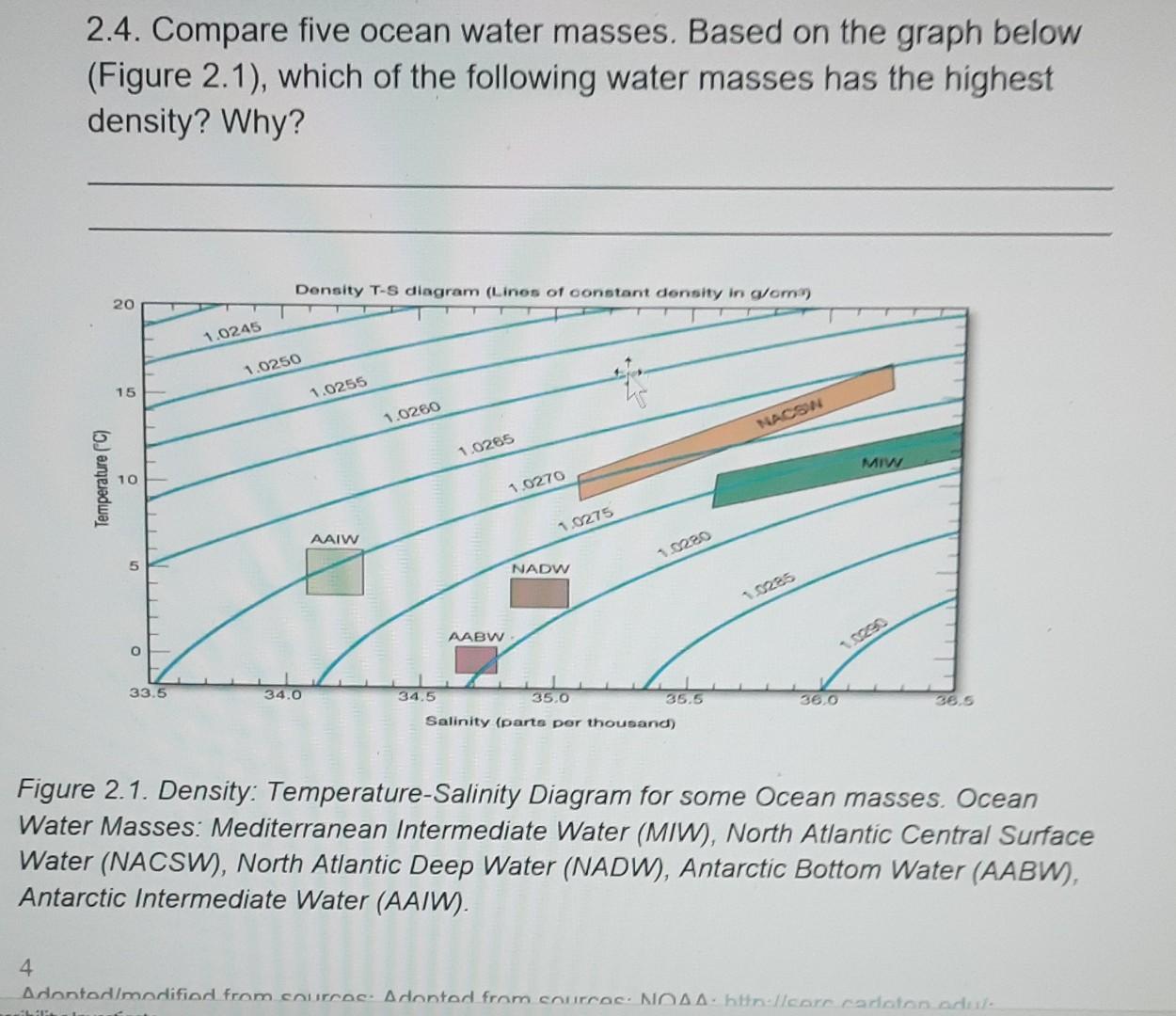 Solved 2.4. Compare five ocean water masses. Based on the | Chegg.com
