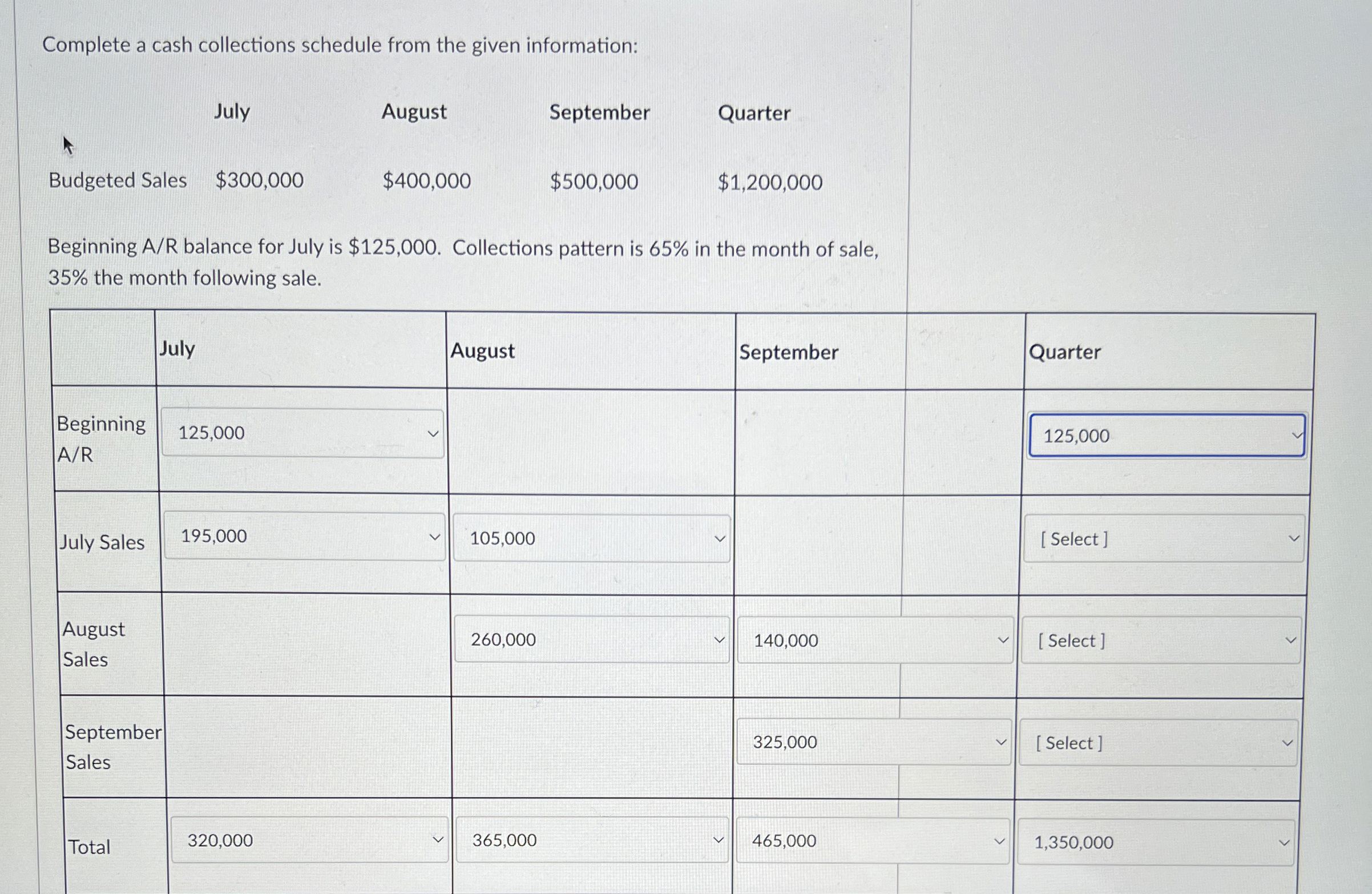 Solved Complete a cash collections schedule from the given | Chegg.com