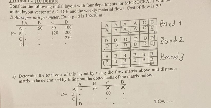 Solved Consider the following initial layout with four | Chegg.com