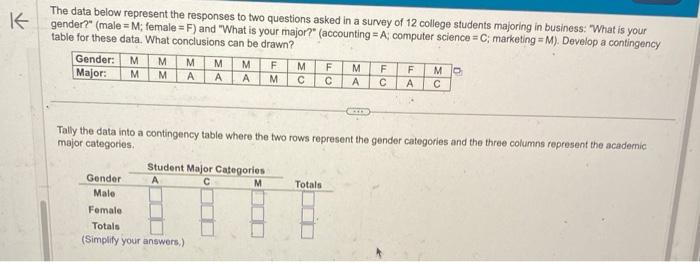 Solved The data below represent the responses to two | Chegg.com