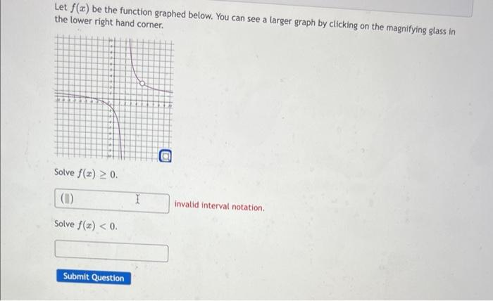 Solved Let f(x) be the function graphed below. You can see a | Chegg.com
