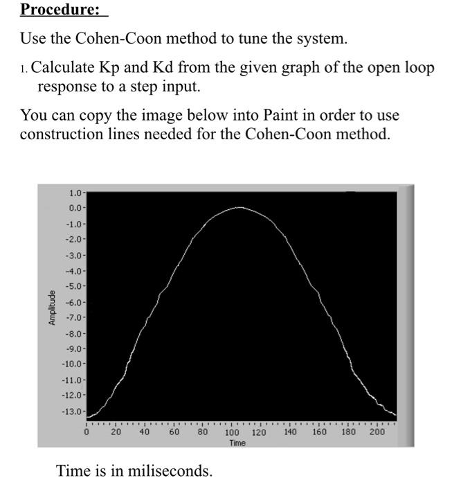 Solved calculate the Kp and Kd in the open loop system below | Chegg.com