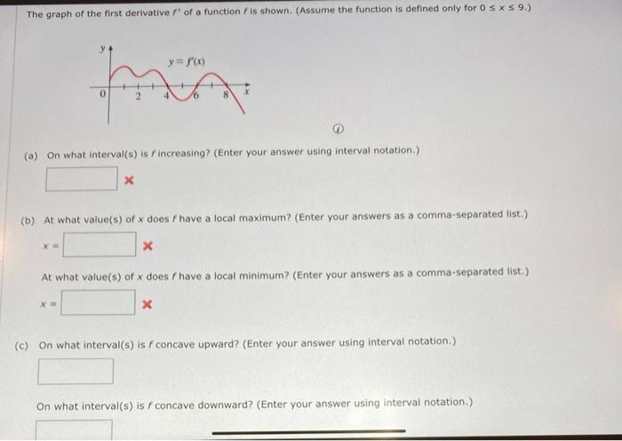 Solved The graph of the first derivative I' of a function is | Chegg.com