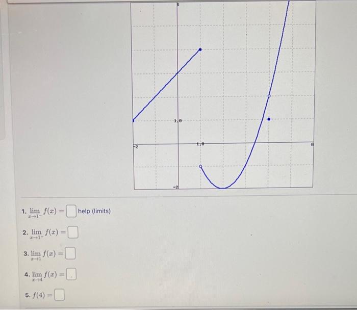 Solved 1. limx→1−f(x)= help (limits) 2. limx→1+f(x)= 3. | Chegg.com