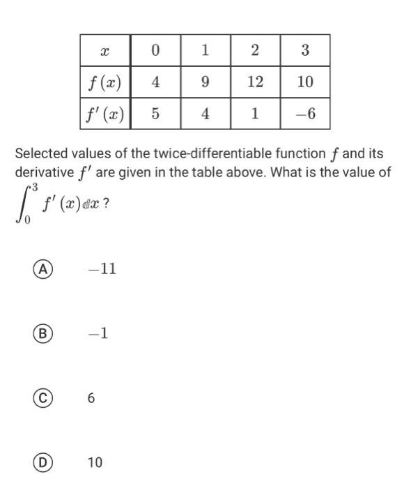 Solved Selected values of the twice-differentiable function | Chegg.com