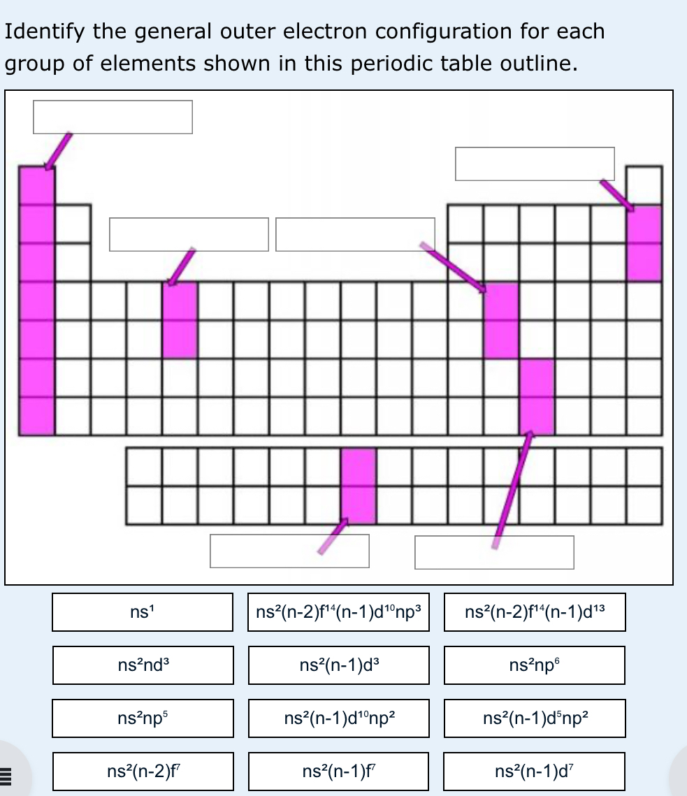 Solved Identify the general outer electron configuration for | Chegg.com
