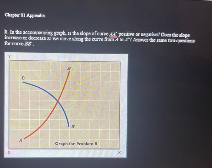 Solved 8. In the accompanying graph, is the slope of curve | Chegg.com