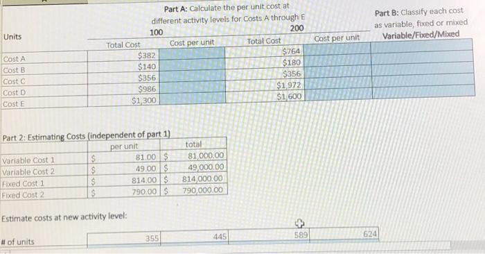 Solved Units Cost A Cost B Cost C Cost D Cost E Variable | Chegg.com