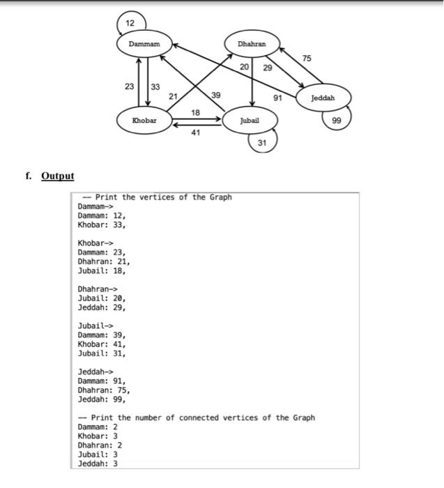 Solved Lab 12: Graph Objective(s) Weighted Graph definition | Chegg.com
