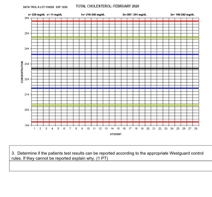 Solved 1. Calculate the Normal and Abnormal Controls and the | Chegg.com