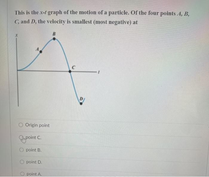 Solved This is the x-t graph of the motion of a particle. Of | Chegg.com