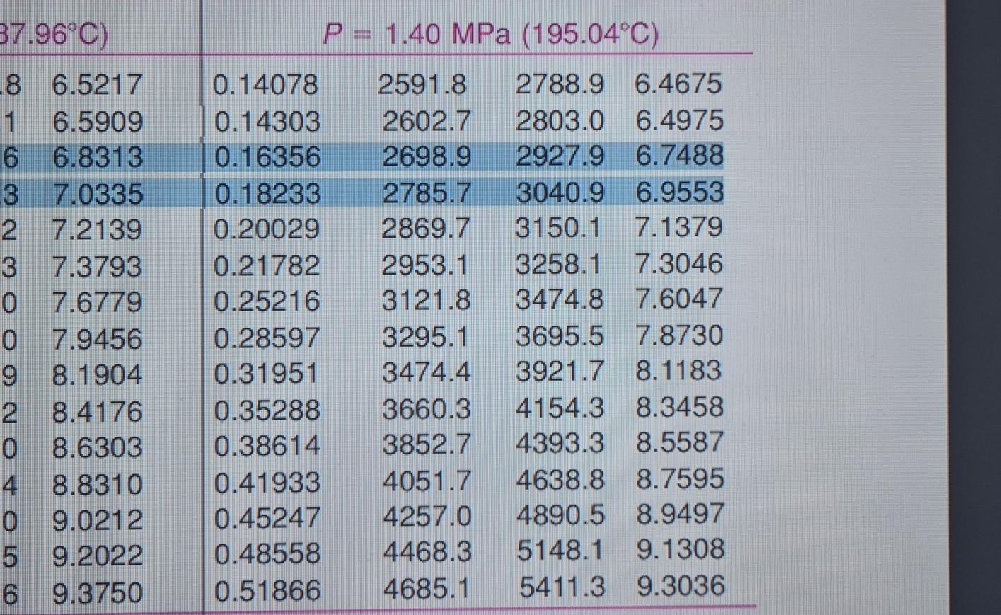 Solved from the superheated water vapor table, we need to | Chegg.com