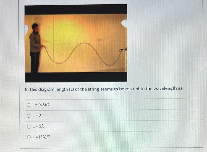 Solved In this diagram length (L) of the string seems to be | Chegg.com
