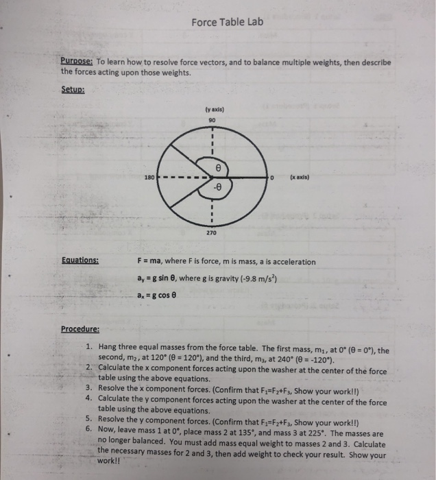 Solved Force Table Lab Purpose: To learn how to resolve | Chegg.com