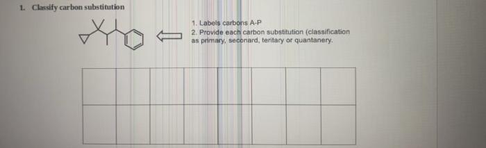Solved 1. Classify carbon substitution the 1. Labels carbons | Chegg.com