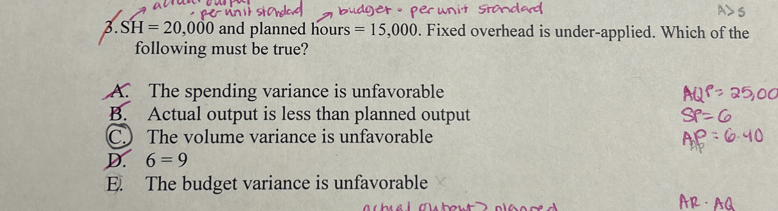 Solved perunit stadead, budger. per unit | Chegg.com